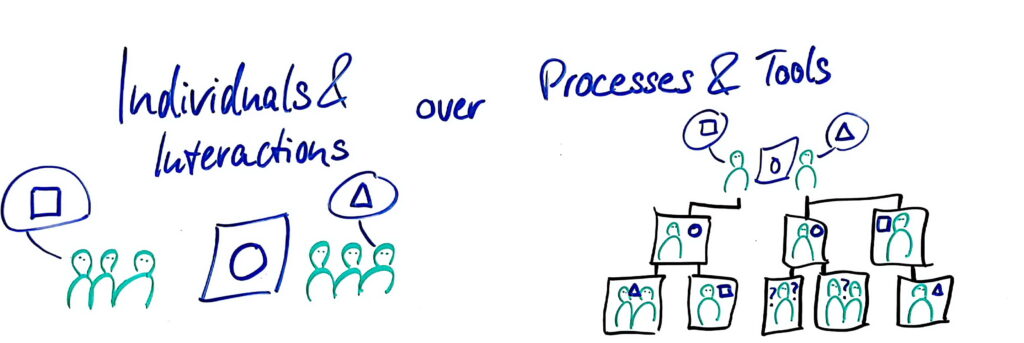 Complementing services – Robert Kalweit – Agile Coach